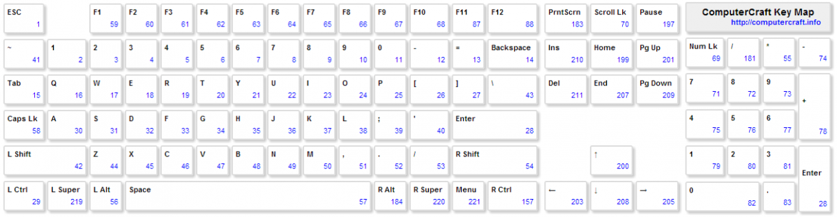 GitHub - Befzz/kbd_midi: Many keyboards output to midi